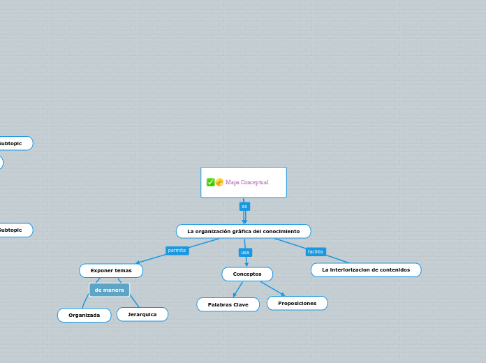 Mapa Conceptual - Mind Map
